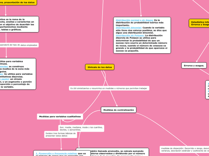Introducción a la estadística básica para ...- Mind Map